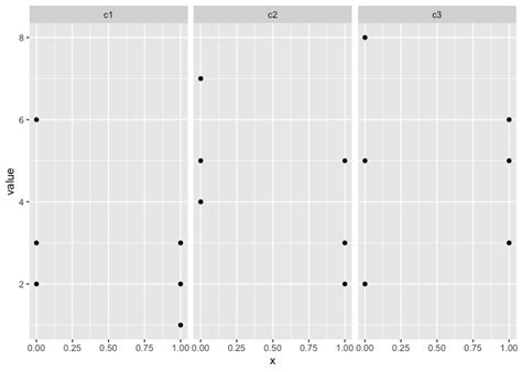 R Plotar Várias Colunas Ao Mesmo Tempo Stack Overflow Em Português