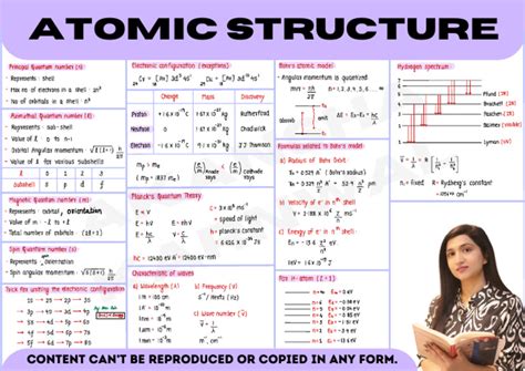 Atomic Structure Formula Sheet Pdf Atomic Structure Formula Sheet Pdf