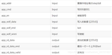 Ddr3的配置及仿真教程ddr3仿真 Csdn博客
