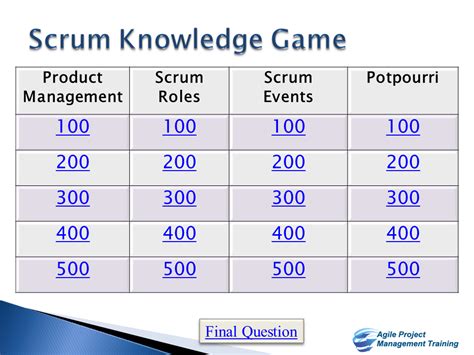 Scrum Knowledge Games Cape Project Management Inc