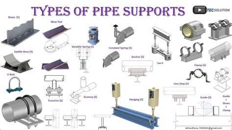 Basic Of Pipe Supports Types Of Pipe Supports Information About
