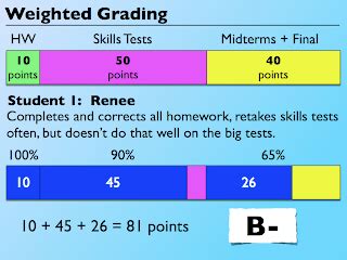 Things To Remember Weighted Grades