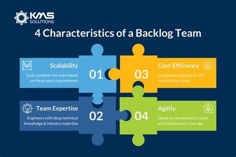 Accelerating Development Backlog On Demand Engineering Team