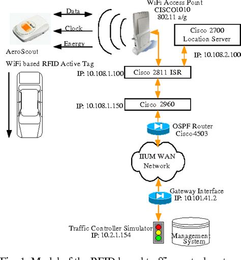 figure 2 from dynamic traffic light sequence algorithm using rfid semantic scholar