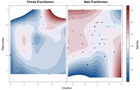 Graphical Representation Of The Relationship Between Cognitive Style Download Scientific