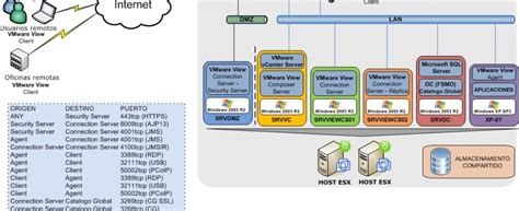 VMware View Connection Server Blog Bujarra Com