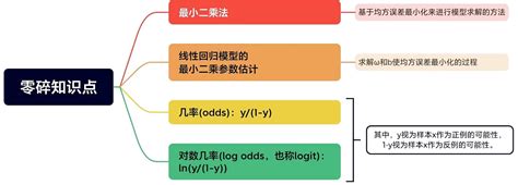 西瓜书——第三章 线性模型 知乎
