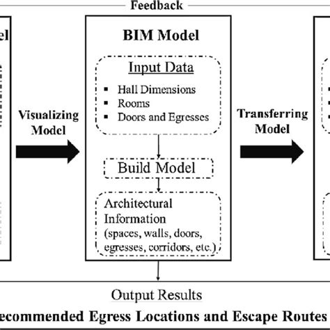 Proposed Evacuation Simulation Download Scientific Diagram