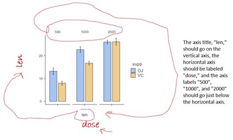 Problem With The Labeling In Descriptives Bar Plots · Issue 1108 · Jamovi Jamovi · Github