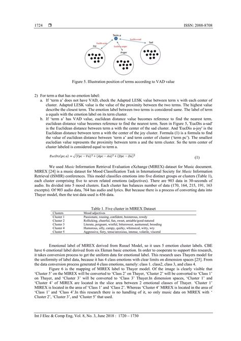 Music Emotion Classification Based On Lyrics Audio Using Corpus Based Emotion Pdf