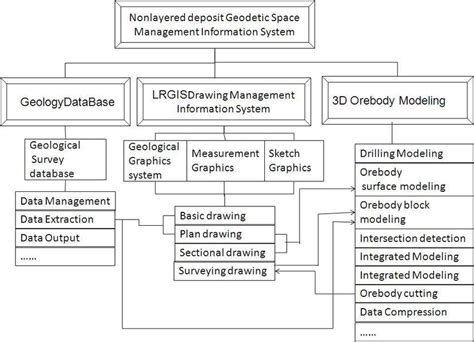 the main functions of the system download scientific diagram