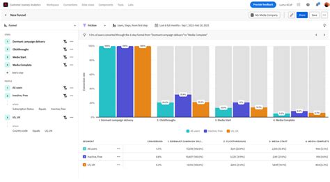 Introducing Adobe Product Analytics