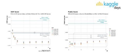 Some Useful Materials For Missing Variable Handling A Slide “imputation