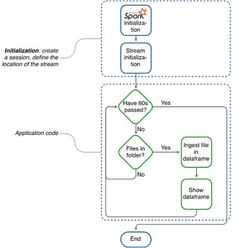 10 Ingestion Through Structured Streaming · Spark In Action Second Edition With Examples In