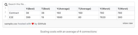 Pactflow Blog Proving E2E Tests Are A Scam
