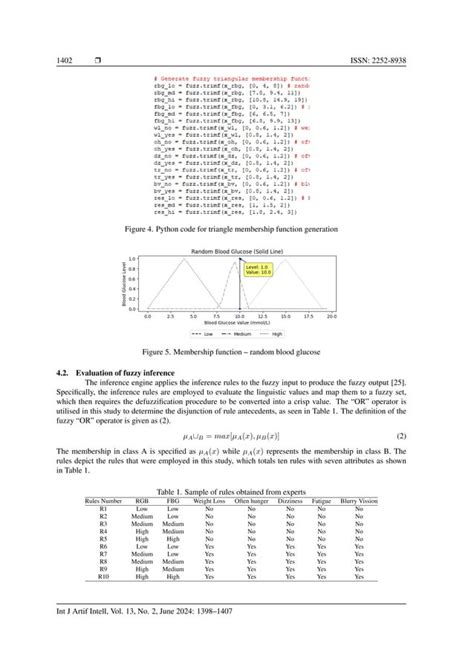 Python Scikit Fuzzy Developing A Fuzzy Expert System For Diabetes Diagnosis Pdf