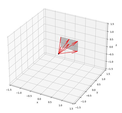 Image Rotations In 3d Space Based On Rotation Matrices Vector Norm