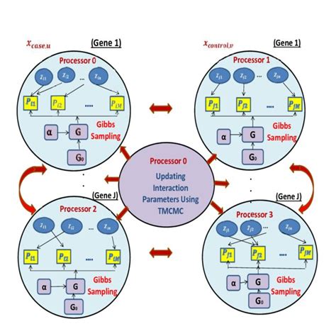 1 Schematic Diagram For Our Bayesian Testing Idea Download Scientific Diagram