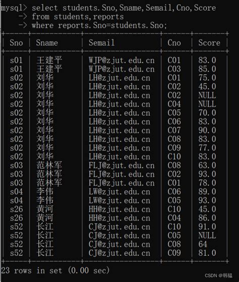 数据库实验2sql的数据查询实验五数据库表的查询二实验目的1了解sql中的有关数据查询的命令用法。2 Csdn博客