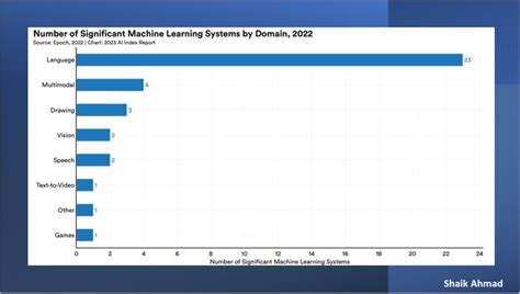 ahmad shaik phd on linkedin ai genai stanforduniversity stanford research multimodalai…