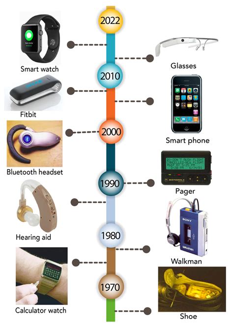 Wearable Technology Pcb Hero