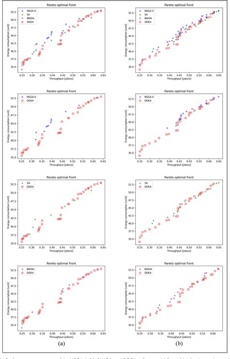 Figure 4 From A Data Driven Ensemble Algorithm Of Black Widow Optimizer And Simulated Annealing