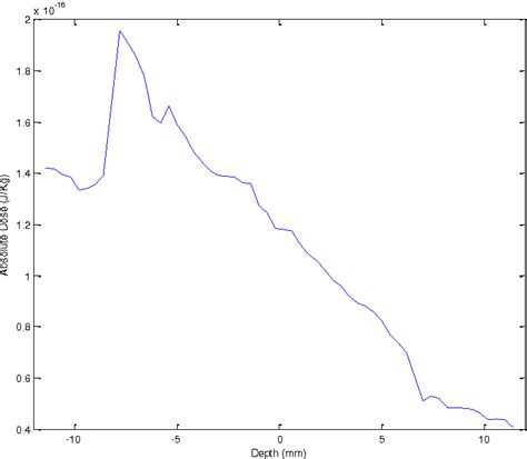 Figure 7 From Computation Of A Voxelized Antropomorphic Phantom From