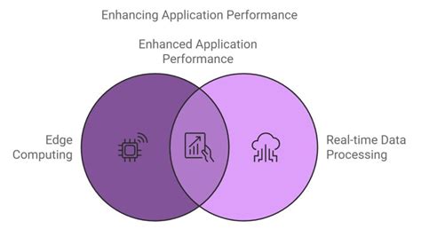 Edgecomputing Iot Datainnovation Reductstore Reductstore