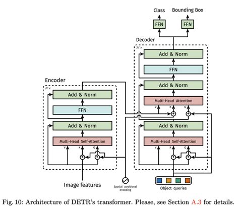 Transformer在实例分割中的应用 知乎