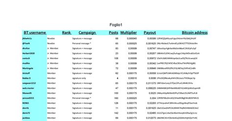 Signature Campaign Spreadsheet Dec 15th To Dec 27thpdf Docdroid