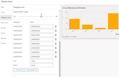 Labels On Serial Chart Not Behaving Same In Dashbo Esri Community