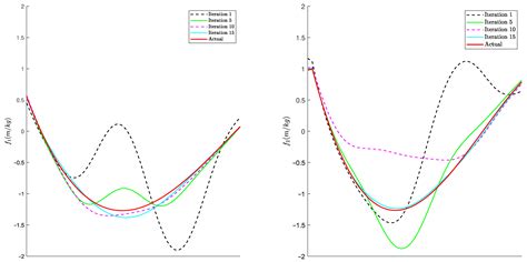 Neural Network Iterative Learning For Siso Non Affine Control Systems