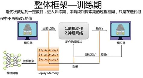 强化学习原理与python实现强化学习之原理详解、算法流程及python代码zhangjunming的博客 Csdn博客