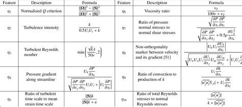 Table 1 From Space Dependent Turbulence Model Aggregation Using Machine Learning Semantic Scholar
