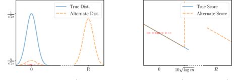 Figure 2 From Improved Sample Complexity Bounds For Diffusion Model