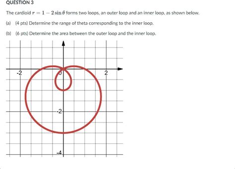 solved question 3the cardioid r 1 2sinθ ﻿forms two loops an