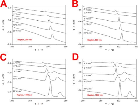 A−d Dsc Curves Obtained For Amorphous Inse Thin Films Deposited On A Download Scientific