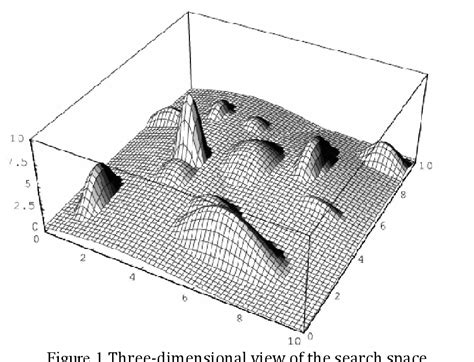 Figure 1 From An Aco Based Discrete And Continuous Optimisation Algorithm For Optimising Multi