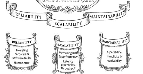 Designing Data Intensive Applications Ddia Book