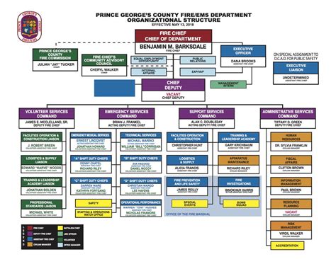 Fema Organizational Chart A Visual Reference Of Charts Chart Master Fema Organizational Chart A Visual Reference Of Charts Chart Master