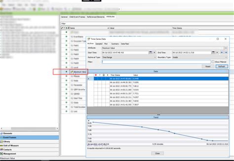 Af Attributes Vs Pi Points