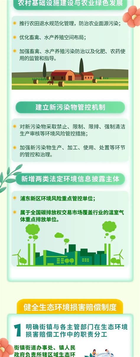 又一部浦东新区法规出炉！一图读懂《上海市健全浦东新区生态环境保护制度若干规定》 浦东发布 新民网
