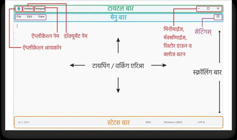 नोटपॅड काय आहे मेनू आणि कमांड Notepad Application Marathi