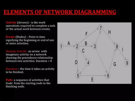Project Scheduling Pptxpptx Computer Software And Applications