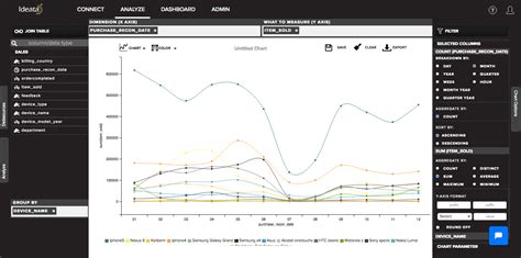 Create A Spline Chart Ideata Analytics