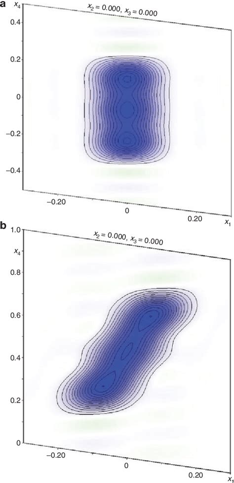 Figure 2 From Discontinuous Modulation Functions And Their Application For Analysis Of Modulated