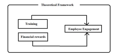 Conceptual Framework Schematic Diagram Example In Research Wiring
