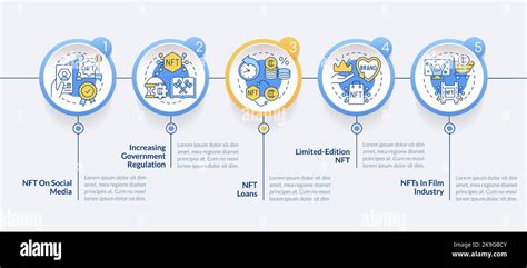 Future Nft Trends Circle Infographic Template Stock Vector Image And Art Alamy