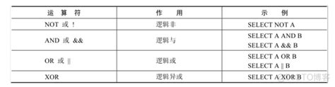 Mysql 与或操作 Mysql中与或非huangliang的技术博客51cto博客