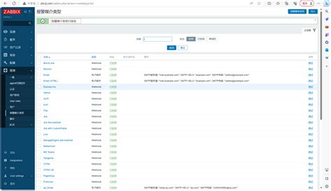 Zabbix 自动发现与自动注册 Candy独角兽 博客园